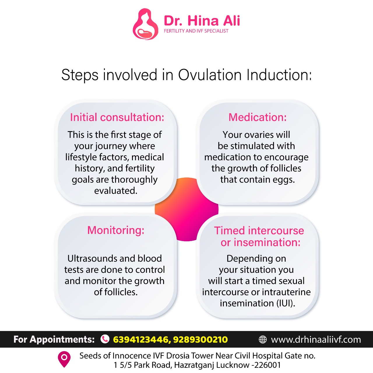 Ovulation induction: What is it, Process and More